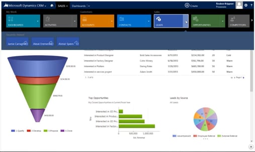 Is Your Business Ready To Upgrade To Microsoft Crm 13