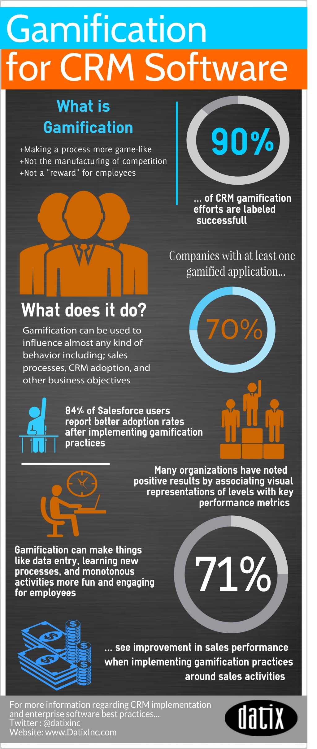 Why CRM Gamification Could Aid Your Business Why CRM Gamification Could Aid Your Business