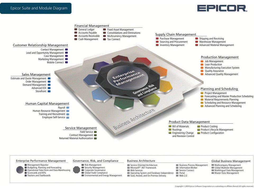 Epicor Erp 10s Superior Modules Part 1 