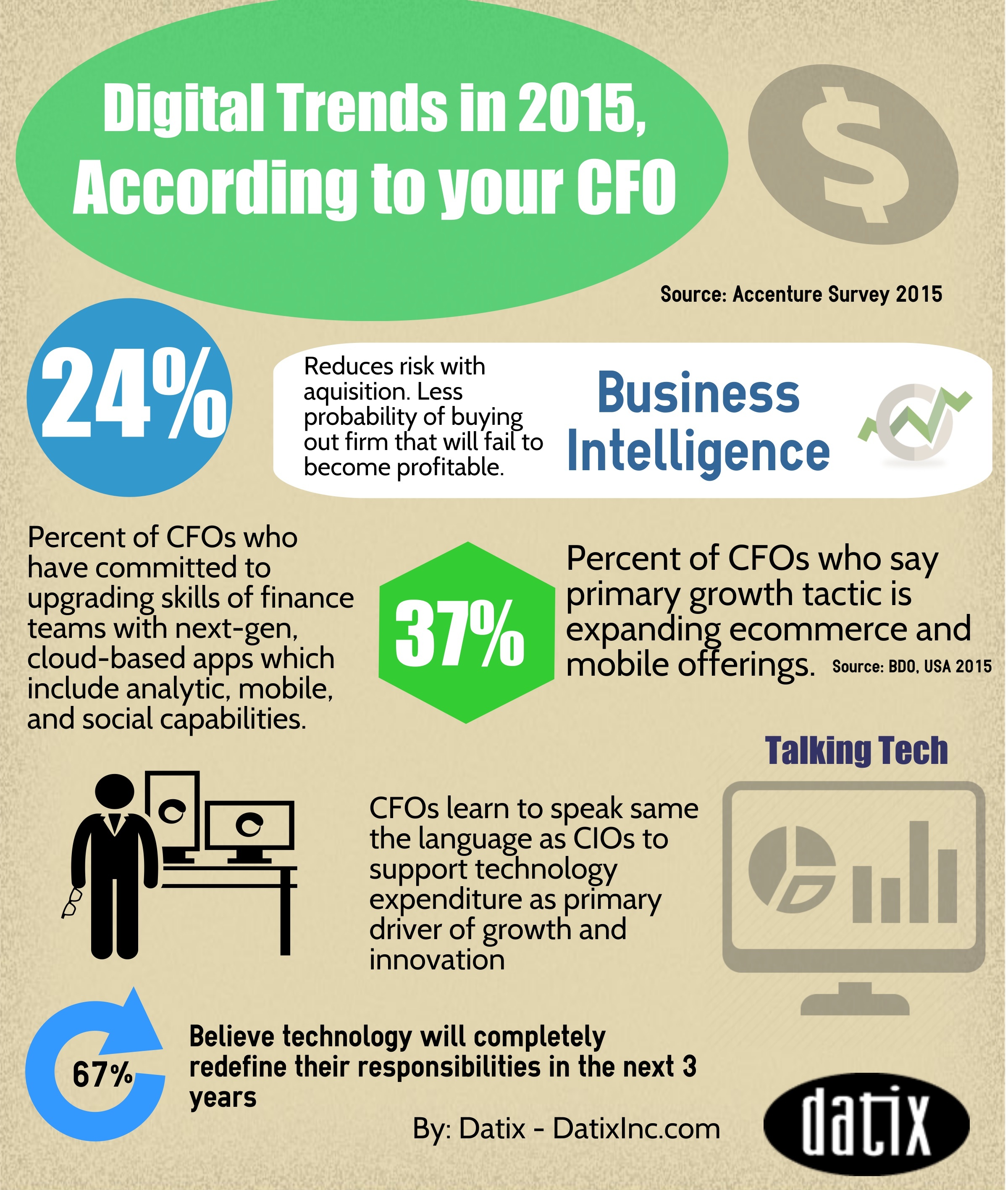 Enterprise Software Trends According To Your CFO Enterprise Software Trends According To Your CFO