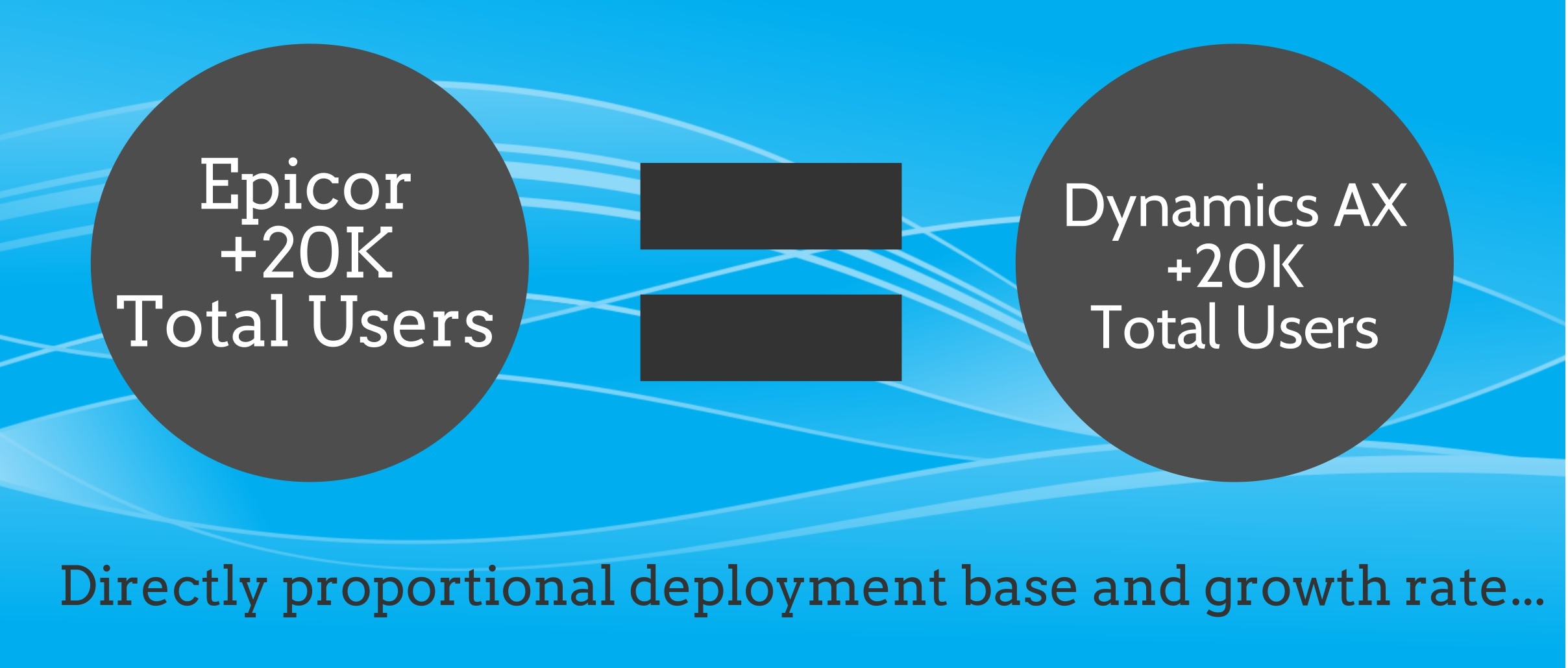 Epicor vs Dynamics AX | ERP Comparison