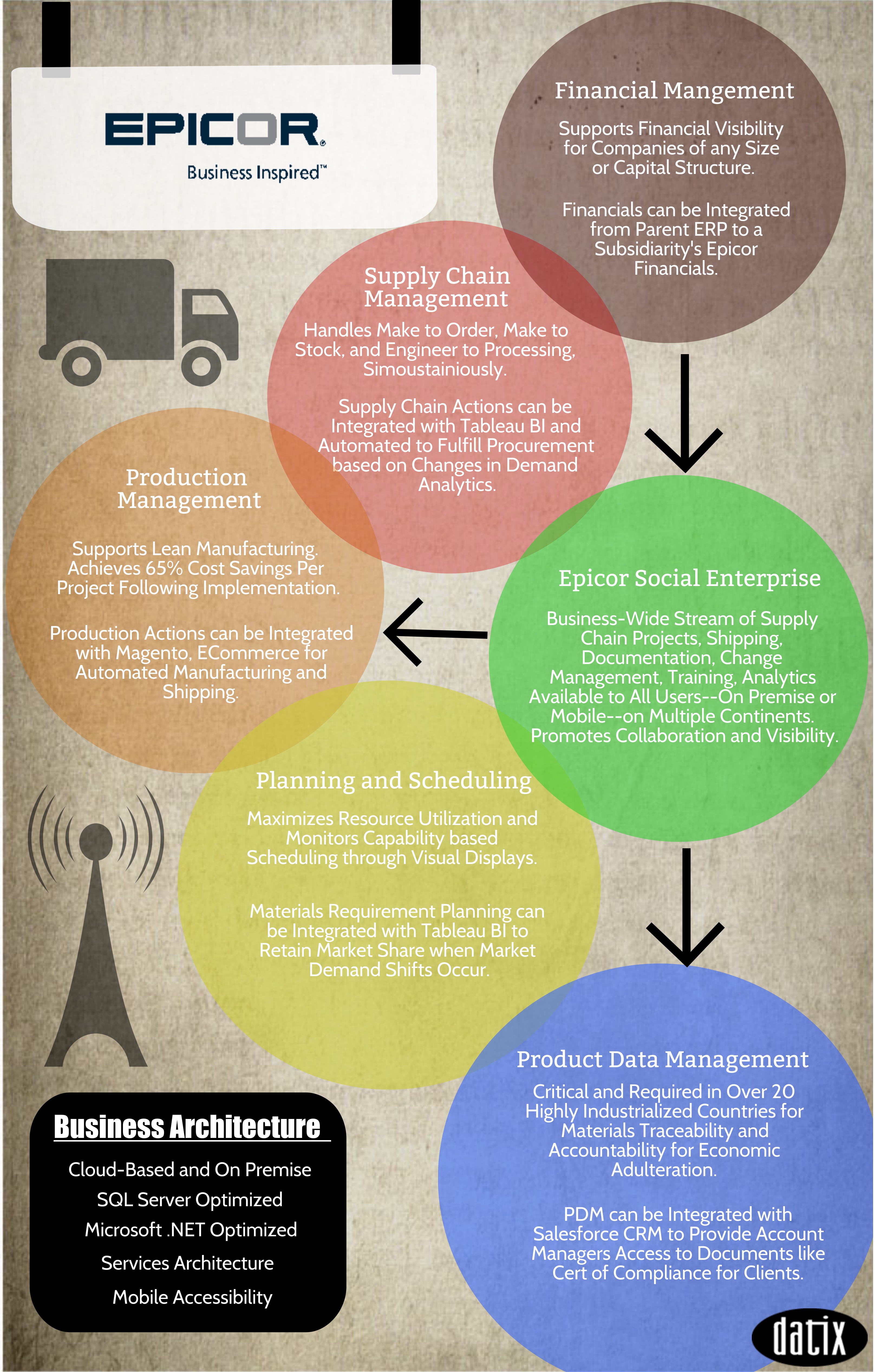 Datix ERP & CRM Blog | Epicor ERP